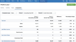 FreeAgent Review: Features, Pricing, Pros & Cons