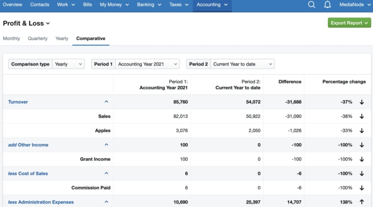 FreeAgent Review: Features, Pricing, Pros & Cons