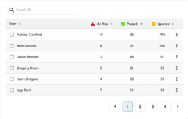 8 个最佳企业密码管理器 - Flnug.com