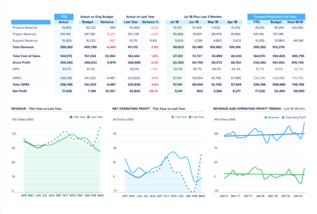 6 Best Financial Reporting Software