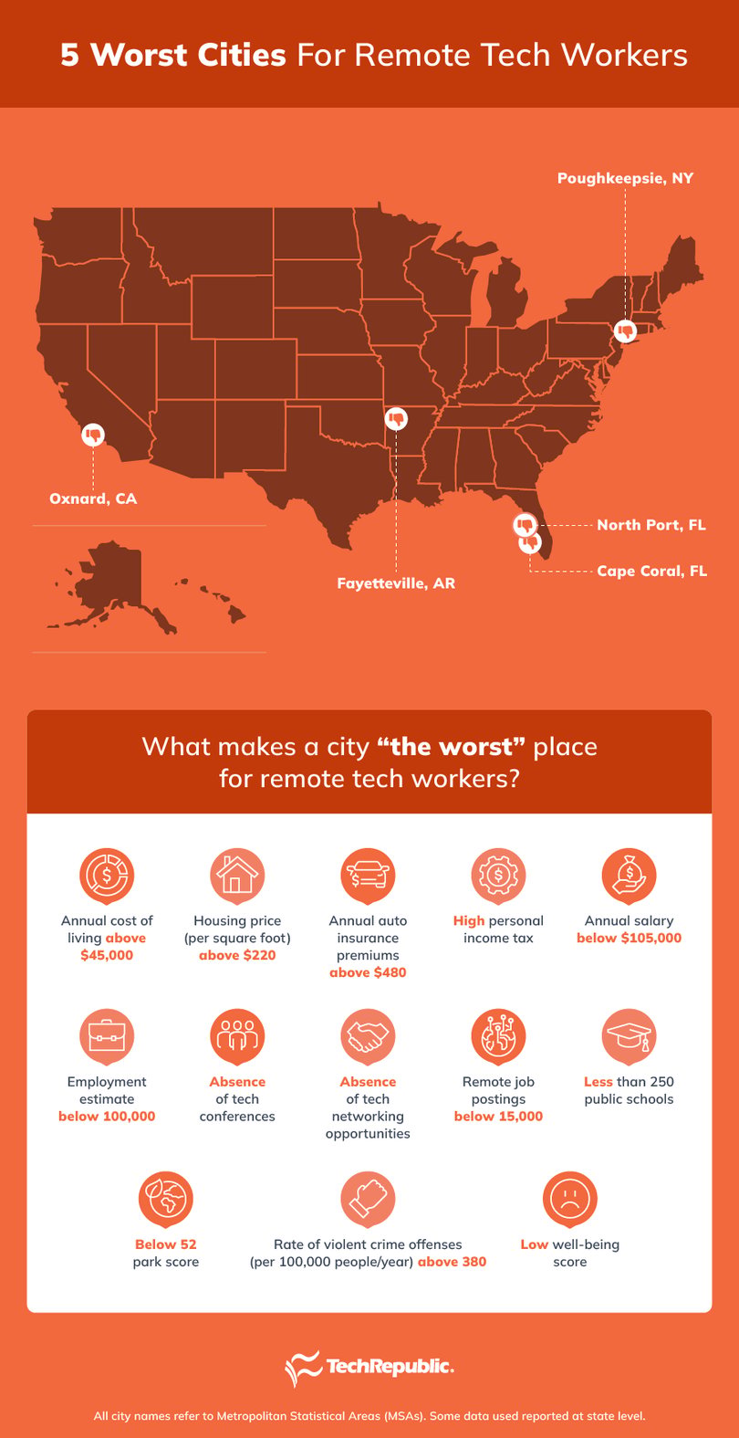 10 Best Cities for Remote Tech Workers