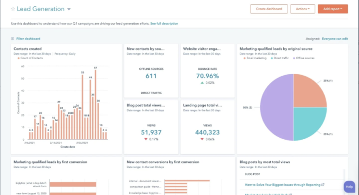 7 CRM Best Practices for Businesses 7 CRM Best Practices for Businesses