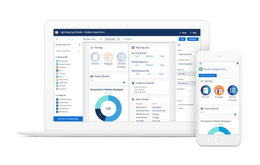 7 CRM Best Practices for Businesses