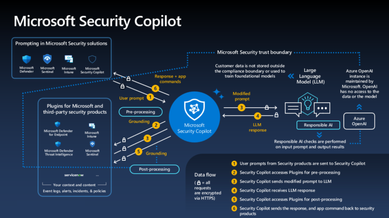 Microsoft’s Security Copilot Enters General Availability