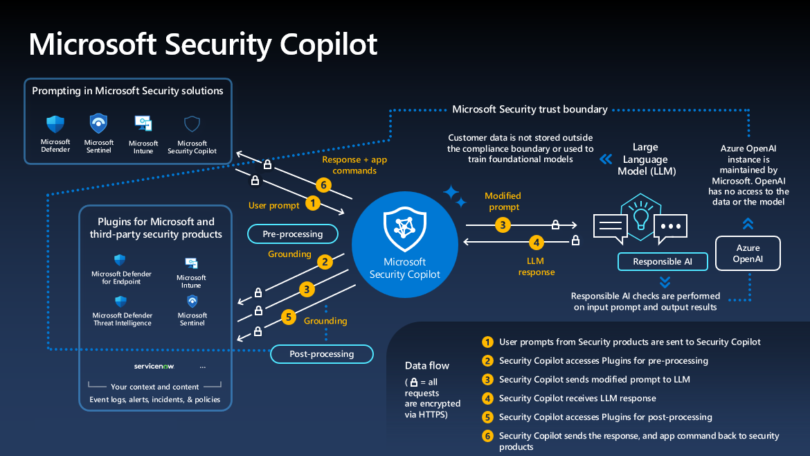 Microsoft’s Security Copilot Enters General Availability