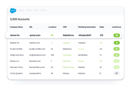 ZoomInfo Review: Features, Pricing, Pros & Cons