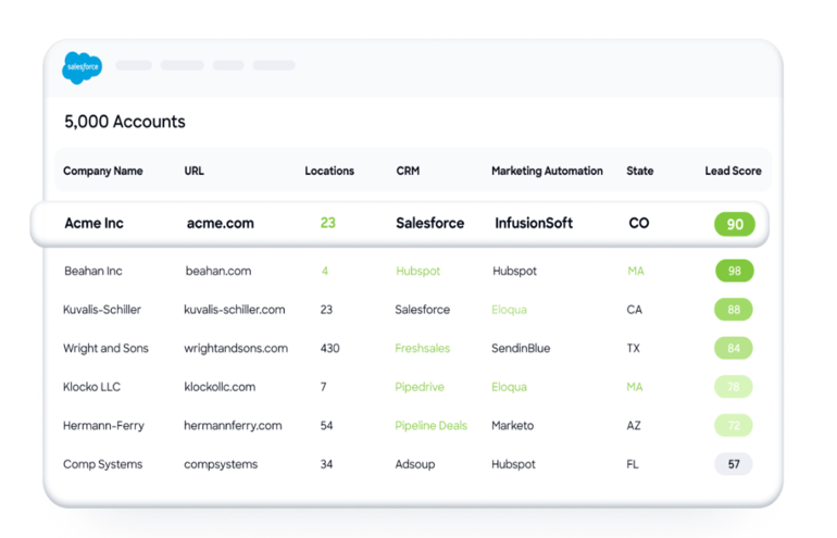 ZoomInfo Review: Features, Pricing, Pros & Cons