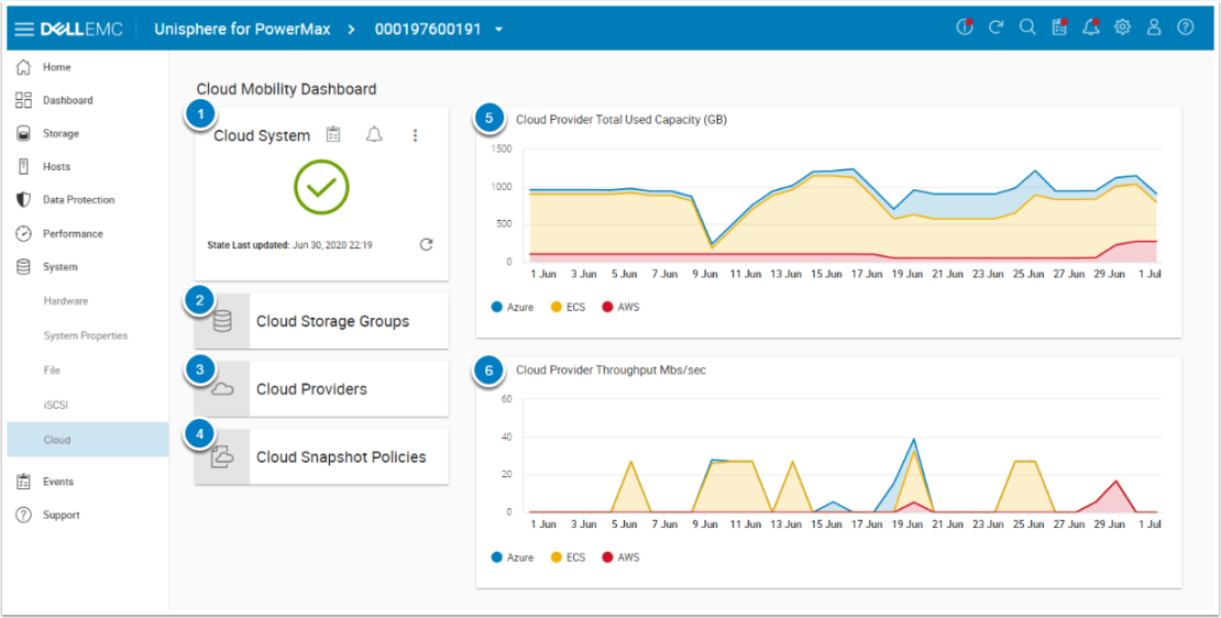 Top 12 Data Migration Tools