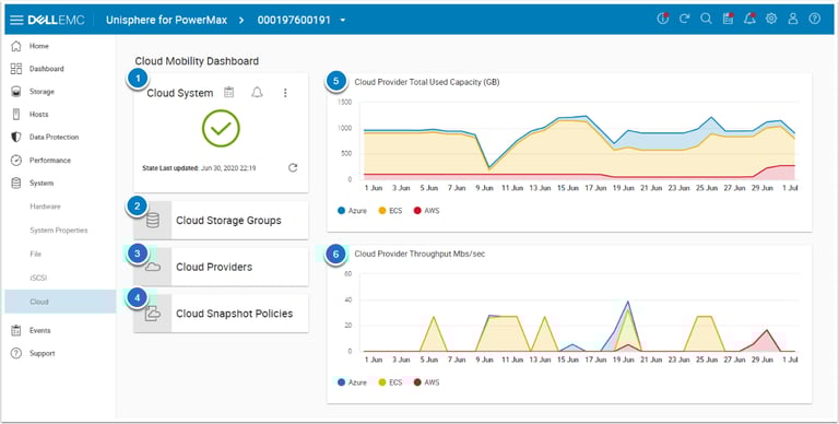 Top 12 Data Migration Tools