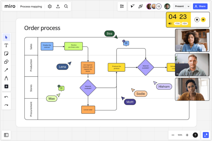 8 Best Flowchart Software Tools