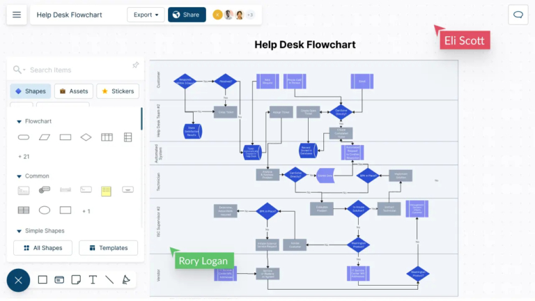 8 Best Flowchart Software Tools