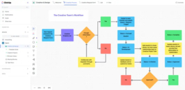 8 Best Flowchart Software Tools