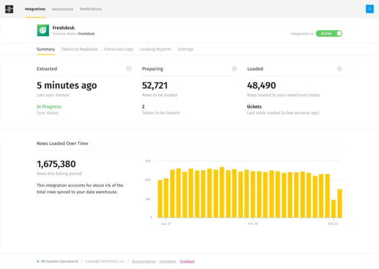 Top 12 Data Migration Tools