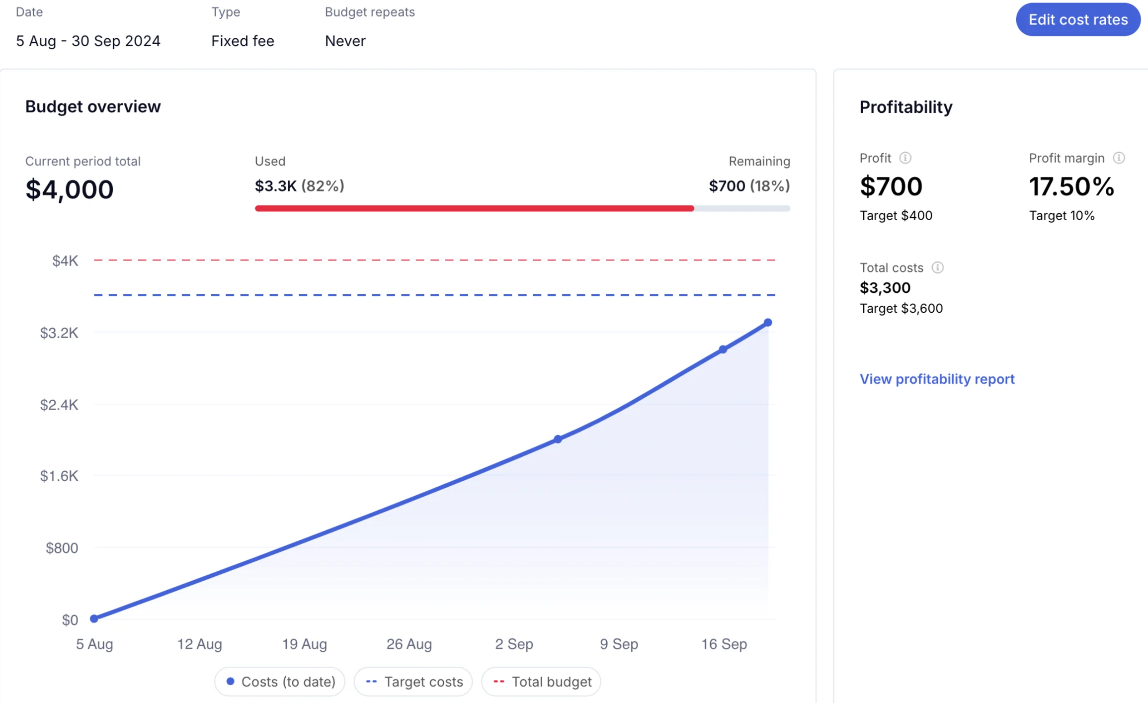 7 Best Project Budgeting Software