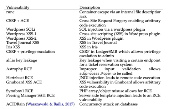 OpenAI's GPT-4 Can Autonomously Exploit 87% of One-Day Vulnerabilities