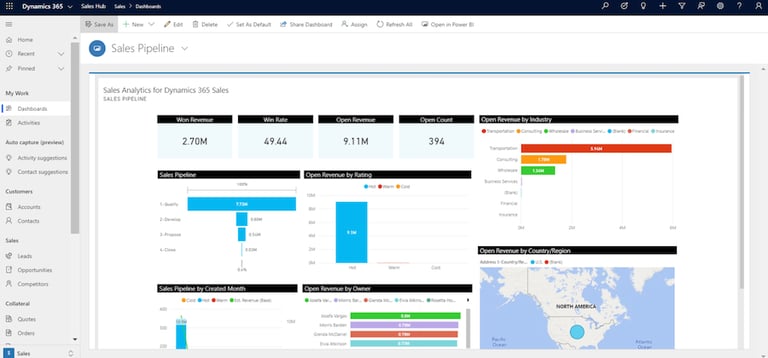 Microsoft Dynamics vs. Salesforce: Comparing CRM Solutions