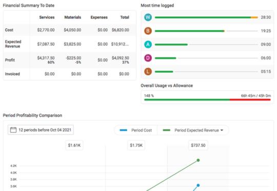 9 Best Project Budgeting Software