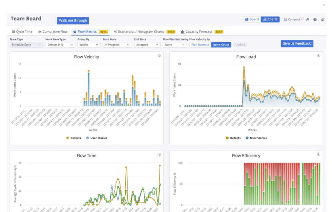 Jira vs Rally: What Are the Main Differences?