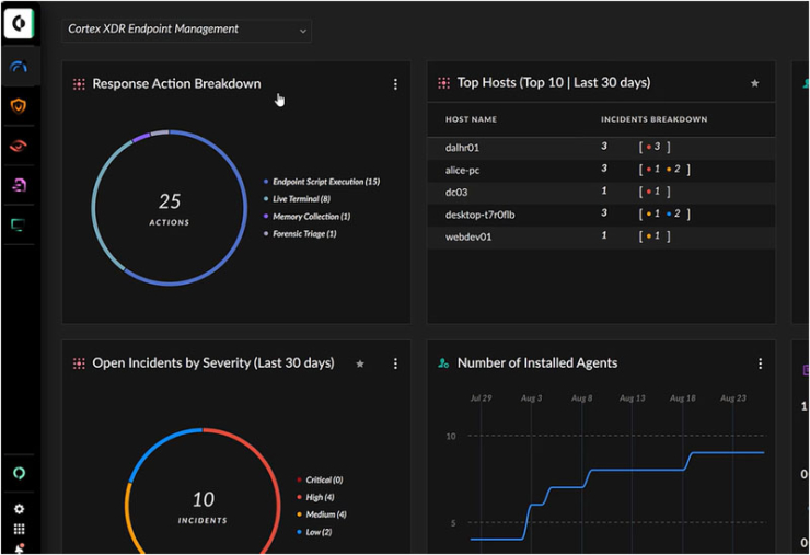 Sentinelone vs Palo Alto：EDRソフトウェアを比較します