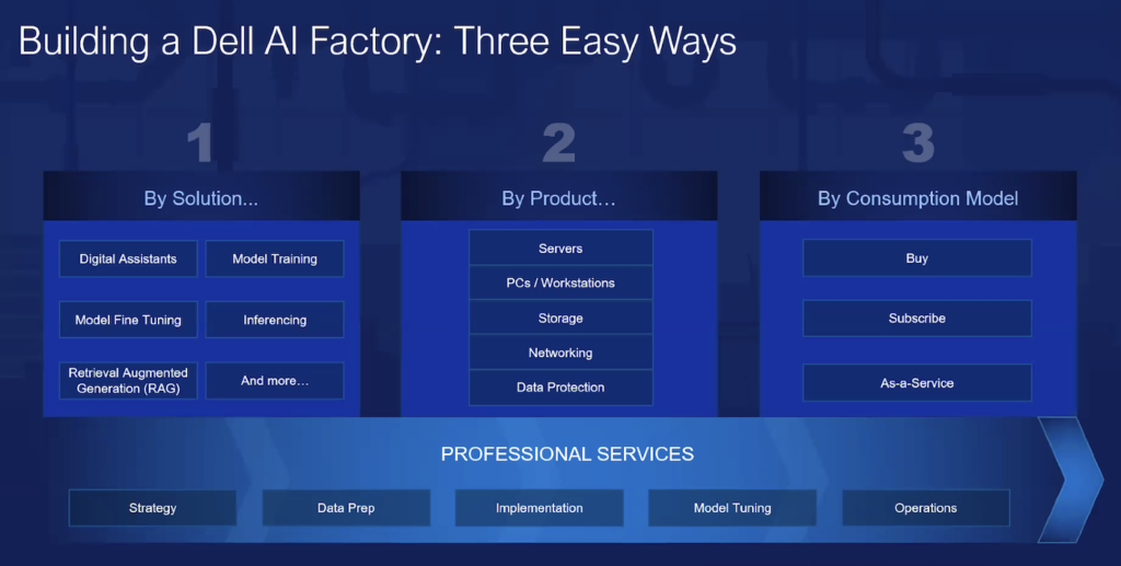 Ноутбуки Dell с искусственным интеллектом будут оснащены чипами ...