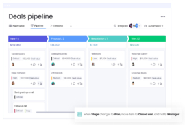 Top 10 CRM Features and Functionalities