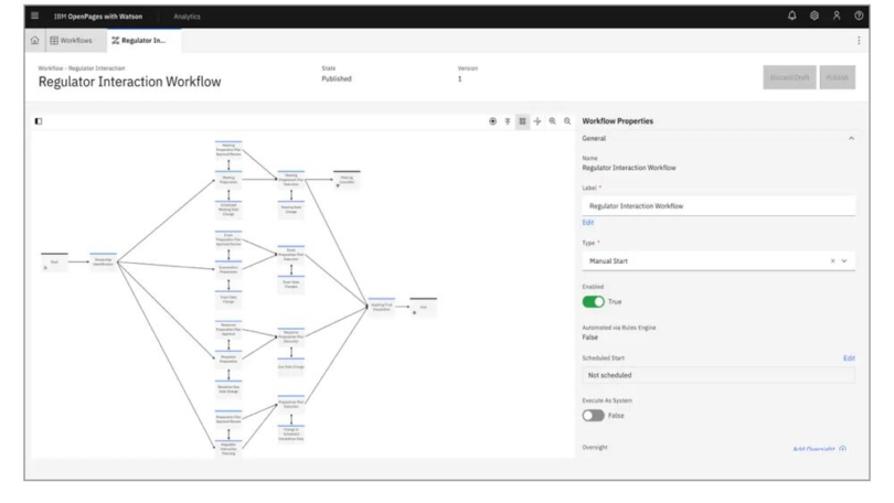 6 Best Governance, Risk & Compliance (GRC) Tools for 2024