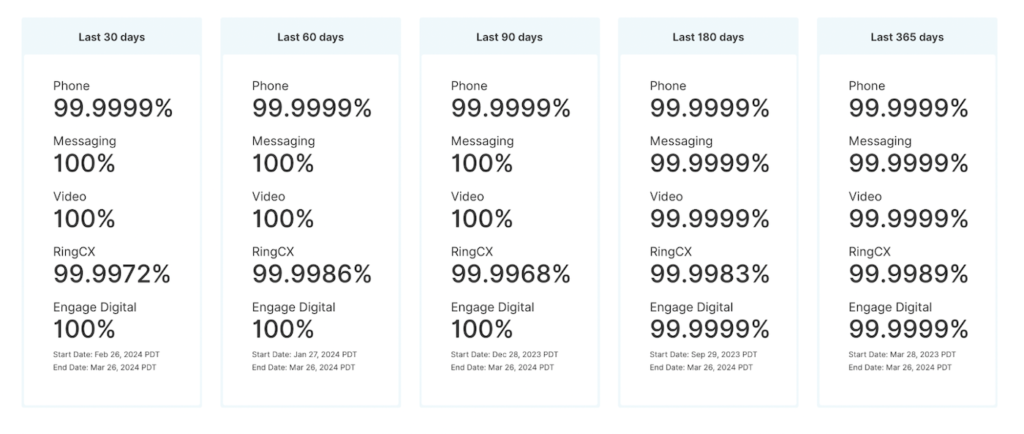 Nextiva vs RingCentral (2025): Which One is Best for Your Business?