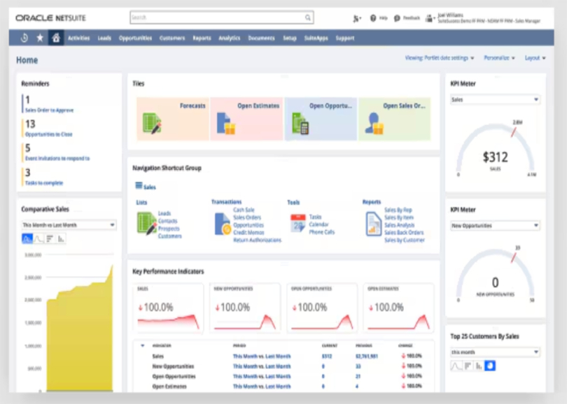 NetSuite CRM対Salesforce：どのCRMが最適ですか？ - 世界の顔