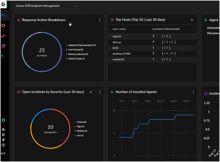 The Top 4 CrowdStrike Competitors & Alternatives