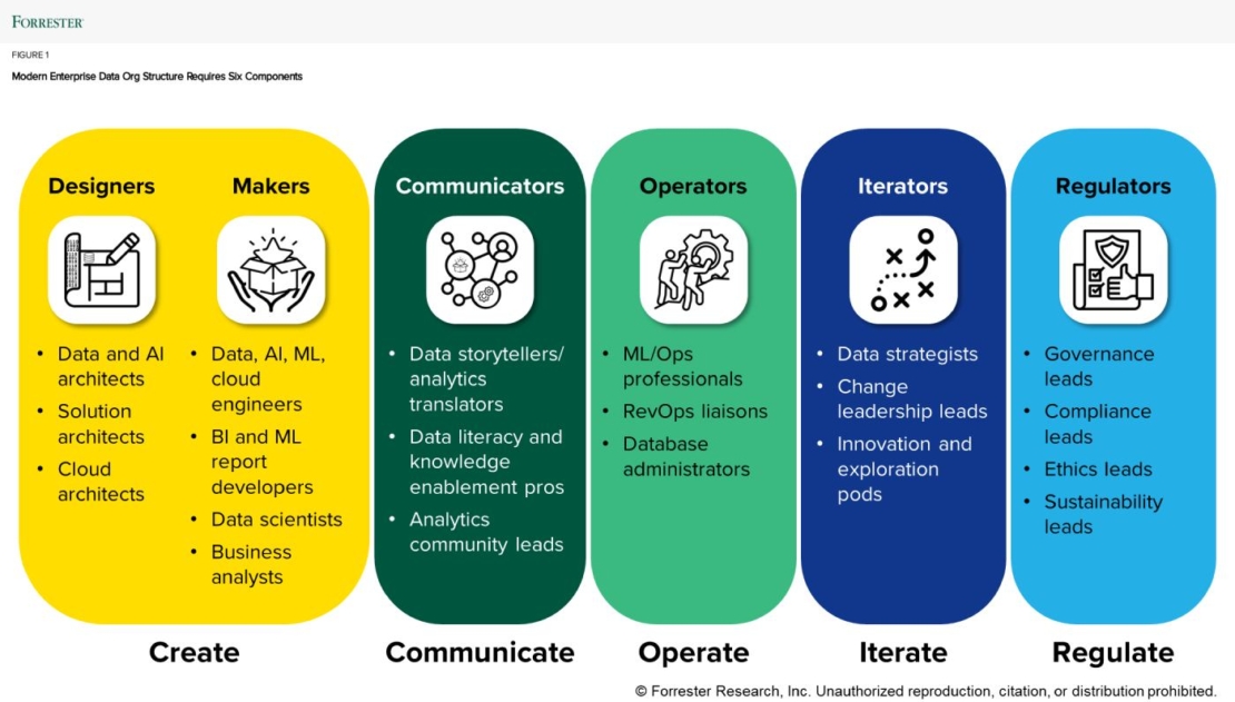 Building a Winning Data Team: 6 Functions Needed for a Modern ...