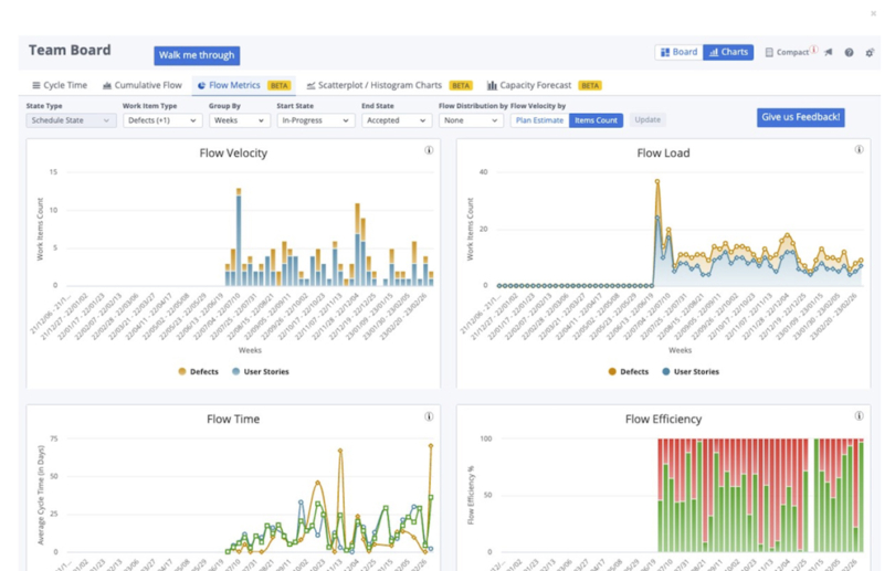 8 个最佳 Scrumban 项目管理软件 - Flnug.com
