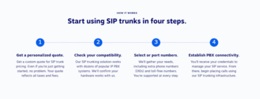 The 6 Best SIP Trunk Providers of 2025