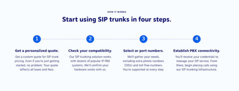 The 6 Best SIP Trunk Providers of 2025