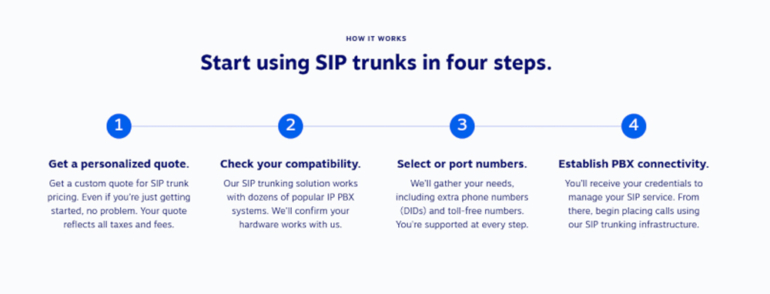 The 6 Best SIP Trunk Providers of 2025