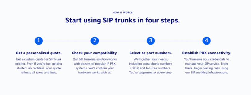 The 6 Best SIP Trunk Providers of 2025