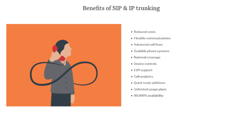 The 6 Best SIP Trunk Providers of 2025