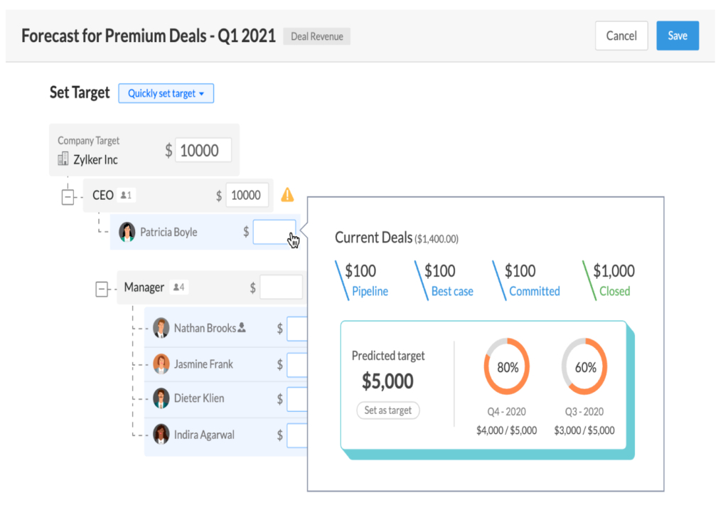 Best AI-Powered CRMs: Features and Pricing