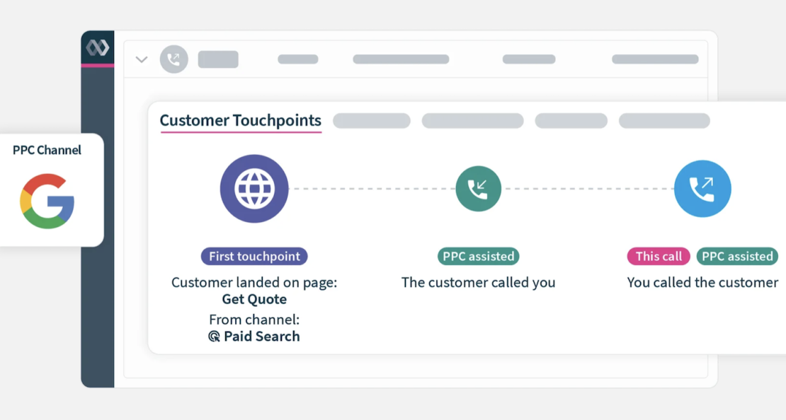 The 5 Best Call Tracking Software (Low Spend, High Return)