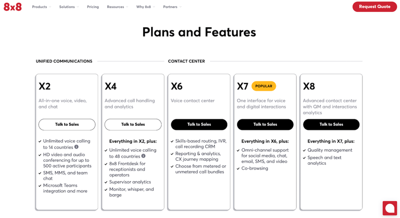 8x8 Review: Is it a Trustworthy Solution?