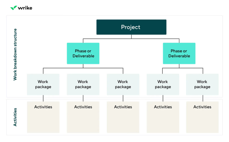 Critical Path Method (CPM) Guide for Project Management