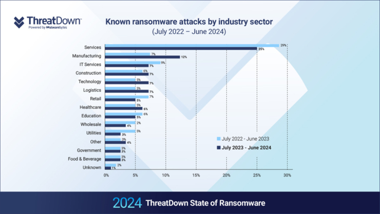 Ransomware Trends: Most Attacks Hit Between 1am and 5am, Study Finds
