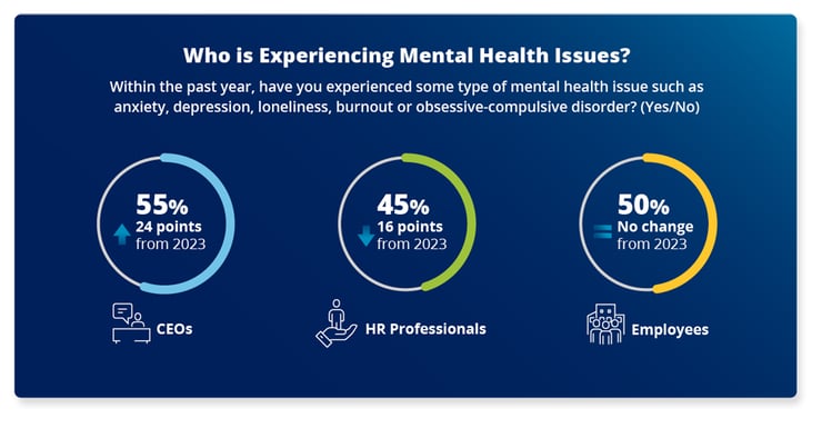 Mental Health in the Workplace: Insights from CEOs and Gen Z on Mental ...