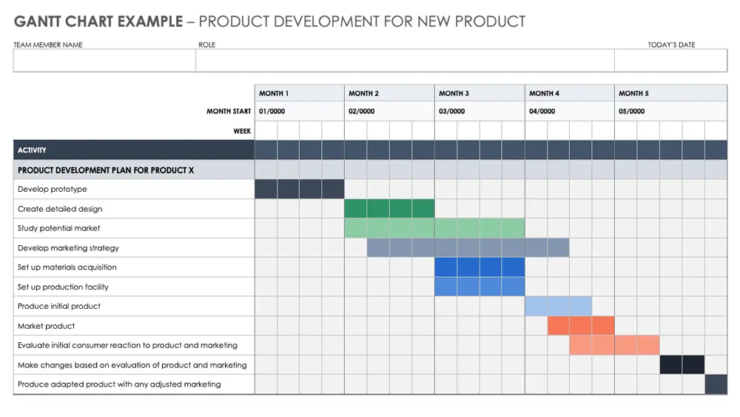 What Is a Gantt Chart and How Does It Work?