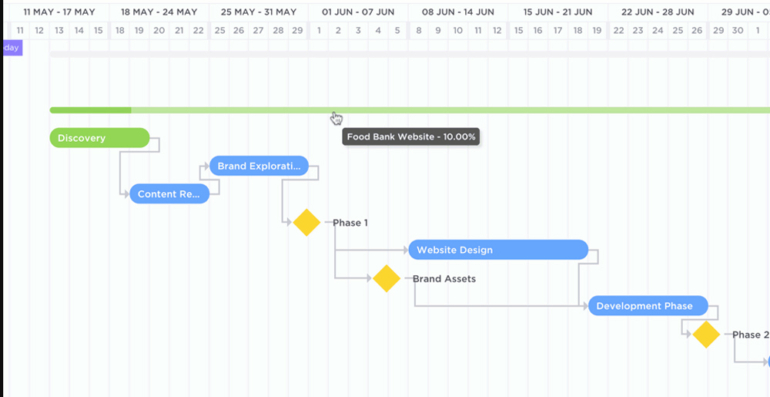 What Is a Gantt Chart and How Does It Work?