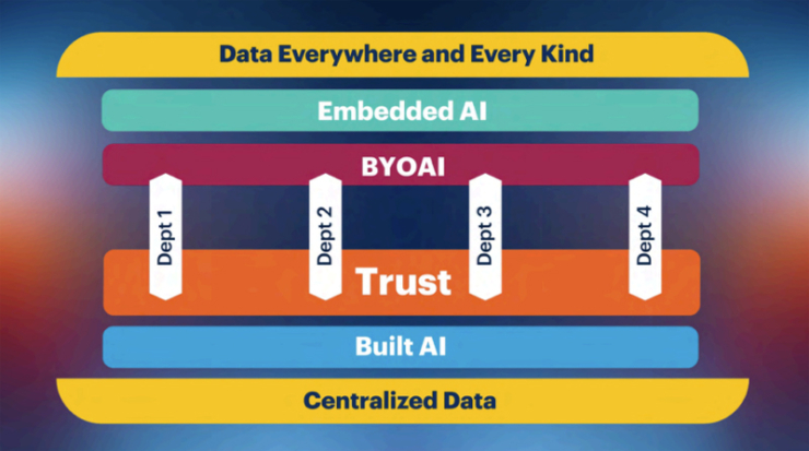 Gartner：澳大利亚 IT 领导者应按照自己的节奏采用人工智能 - Flnug.com