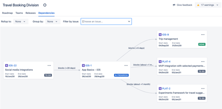 A Complete Guide to Software Development Project Management