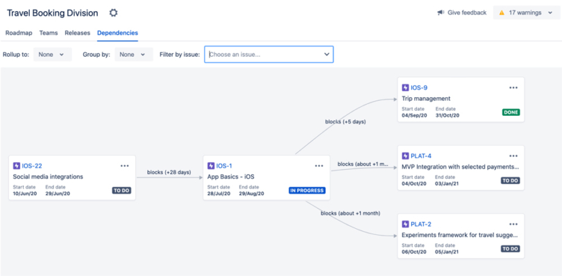 A Complete Guide to Software Development Project Management