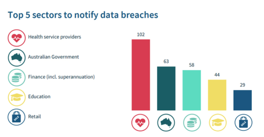 2024 Exposed: The Alarming State of Australian Data Breaches