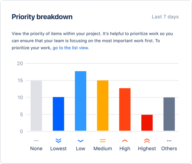 How to Use Jira for Project Management
