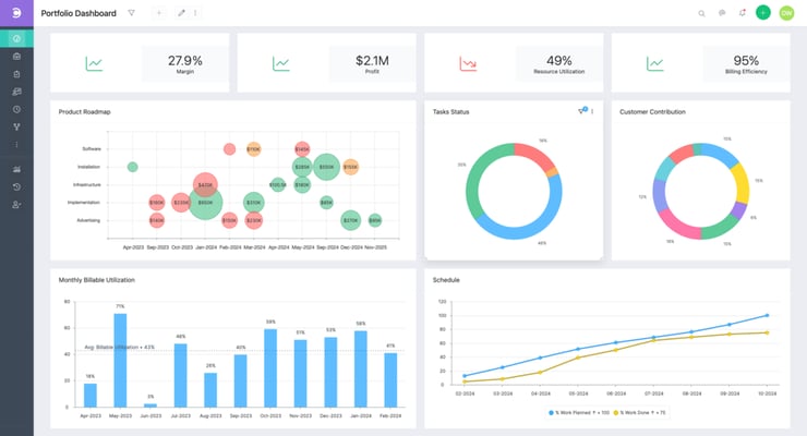 7 Best Project Portfolio Management (PPM) Software